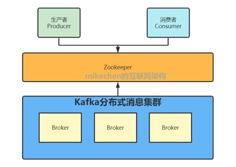 大厂面试高频：kafka 工作原理 （ 详细图解 ） 云社区 华为云
