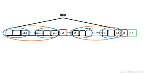 Kmp算法详解，怎么求next数组、nextval数组，及其代码 Csdn博客