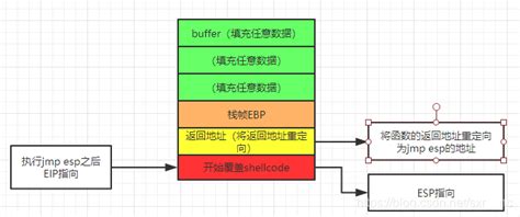 漏洞利用exploit ——跳板技术 静待春暖花开之时，你我相见 听你说一声 好久不见 exploit漏洞 csdn博客