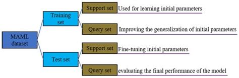 The Research Of Multi Node Collaborative Compound Jamming Recognition