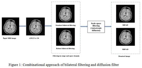 an efficient image denoising scheme for higher noise levels using