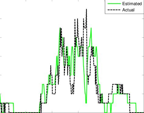 Occupancy Estimation For 10 07 2012 Download Scientific Diagram
