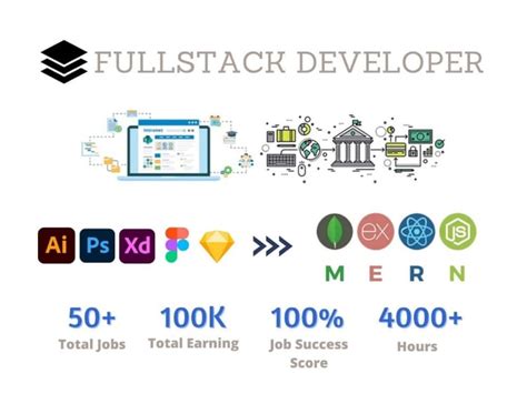 Full Stack Developer Mern Web Application Mongo Db Express Aws Redux Upwork