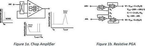 Integrated Capacitive Pgas In Adcs Part 1 Redefining Performance Planet Analog