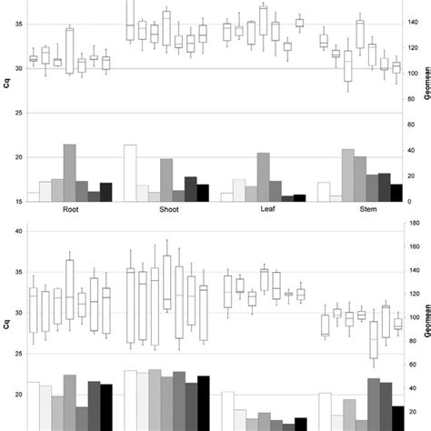 The Quantification Cycle Cq Values From Real Time Quantitative