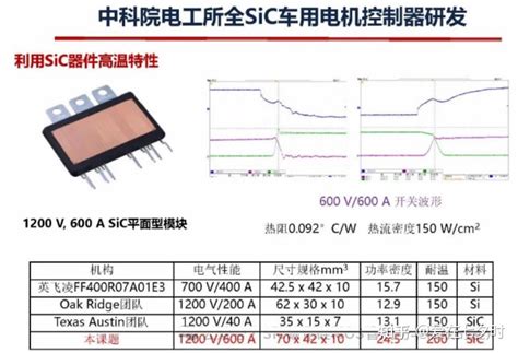 车用碳化硅 Sic 电机驱动控制器研发的详解； 知乎