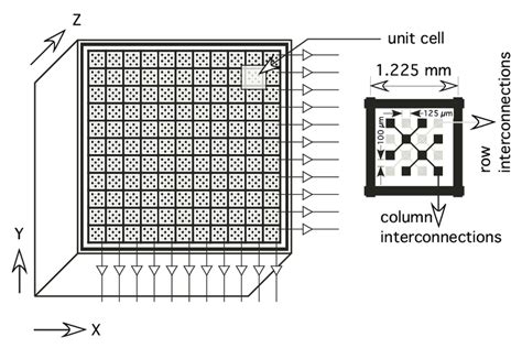 Single Sided Charge Sharing Strip Detector Left Unit Cell Right Download Scientific