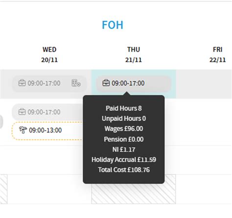 Budget Control Software Labour Forecasting Tool Rota King