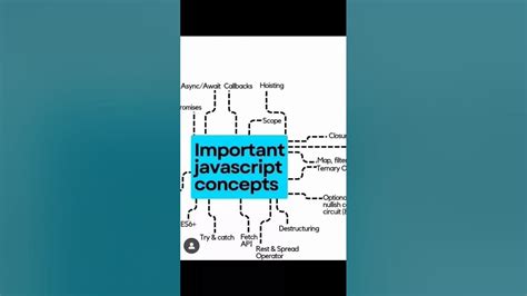 Important Before Learn React 2024 Youtube