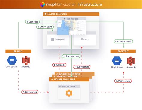 quick overview of maptiler cluster setup maptiler support