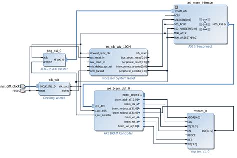 ar 63041 vivado ip integrator how to populate the bram in