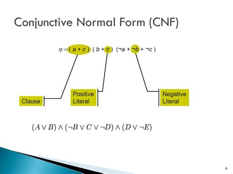 Ppt Simultaneous Cnf Encoder Optimization With Sat Solver Setting Selection Powerpoint