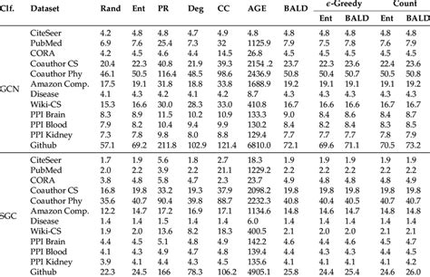 Running Time Seconds Average Execution Time To Acquire 40 Unlabeled Download Scientific