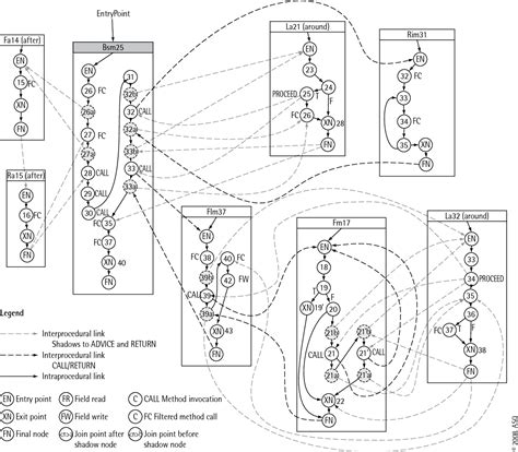 Figure 1 From Testing Coverage Criteria For Aspect Oriented Programs Semantic Scholar