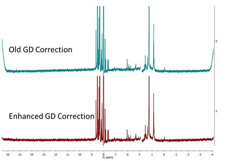 nmr analysis processing and prediction bruker smiles