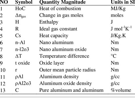Enthalpy Symbol