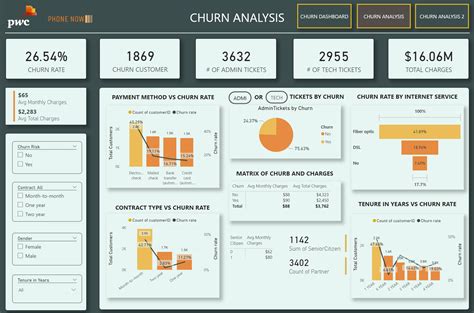 GitHub Hseju Pwc Call Center Insights PWC Has A Client That Is Looking To Get Insights From