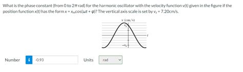 Solved I Used V T Wxm Sin Wt Phaseconstant And Got Chegg Com
