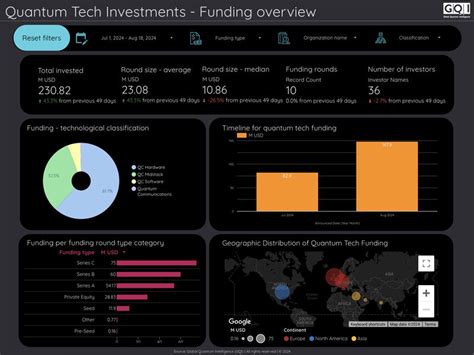Michael Baczyk On Linkedin Quantum Quantumtech Investor Invest