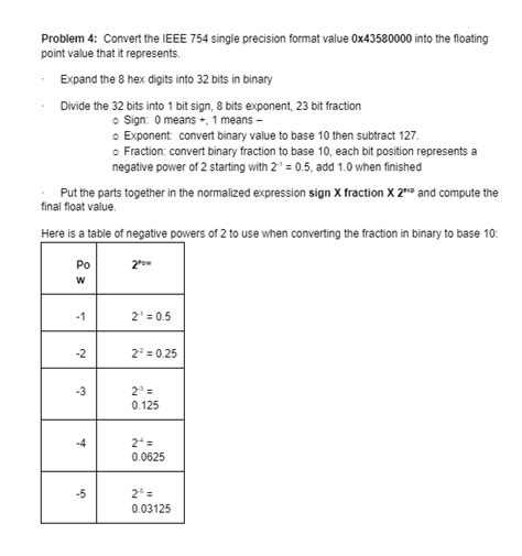Solved Problem 4 Convert The Ieee 754 Single Precision