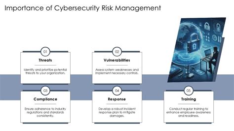 Cybersecurity Risk Assessment Reporting And Continuous Monitoring Ppt Mockup At