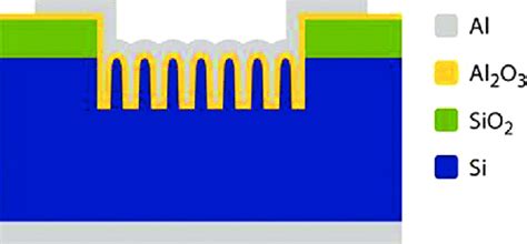 Schematic Representation Of The Mis Capacitor Structure With The Sinws