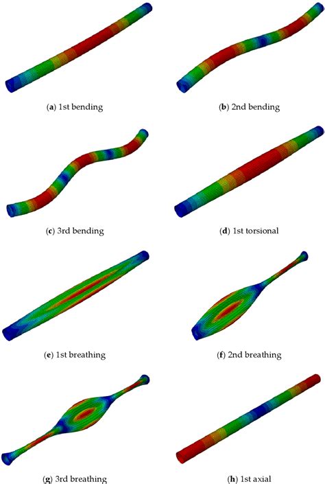 Figure 3 From A Multi Scale Method For Designing Hybrid Fiber Reinforced Composite Drive Shafts