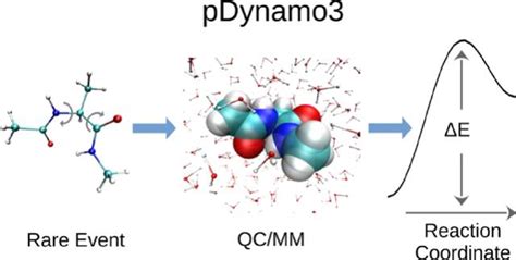 jcim｜pdynamo3：一个基于python的分子建模与模拟程序 py学习