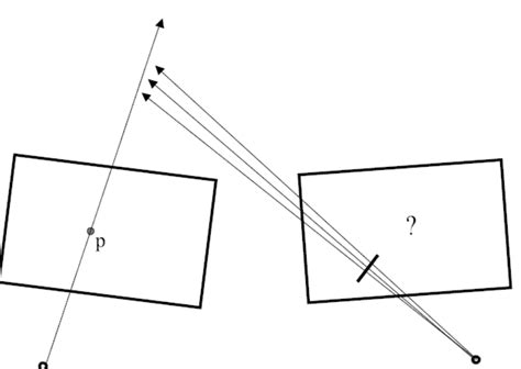Essential Matrix · Computer Vision Learning Notes