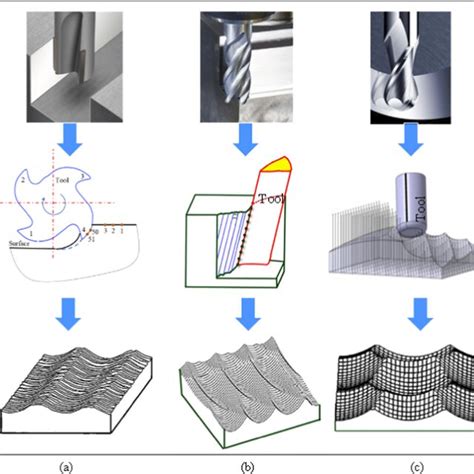Pdf A Review On Theoriesmethods To Obtain Surface Topography And