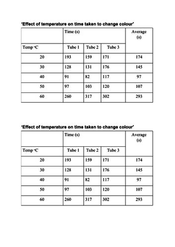 New Aqa Gcse Biology Diffusion Teaching Resources