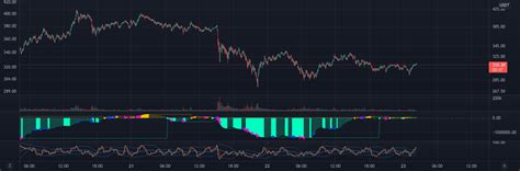 Market Maker Balance Indicator By Mabonyi Tradingview