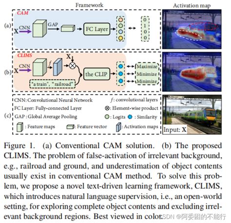 【论文阅读】cross Language Image Matching For Weakly Supervised Semantic