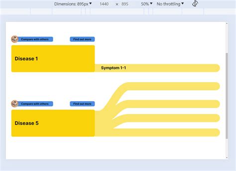 html in chrome developer tool which one is accurate responsive or