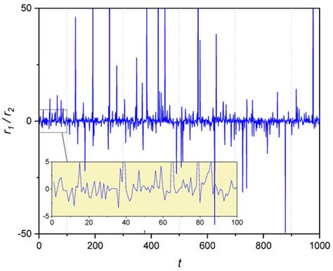 Mathematics Free Full Text Photovoltaic Models Parameter