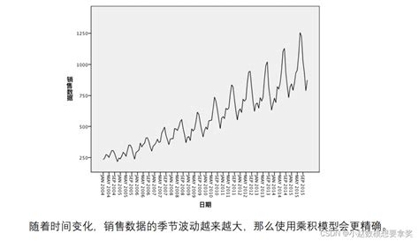 第11讲：1时间序列分析【清风数学建模】时间序列中粗差和缺失图 Csdn博客