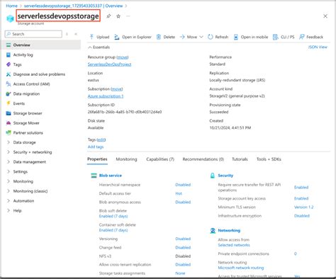 Mastering Infrastructure As Code Iac A Practical Azure Terraform