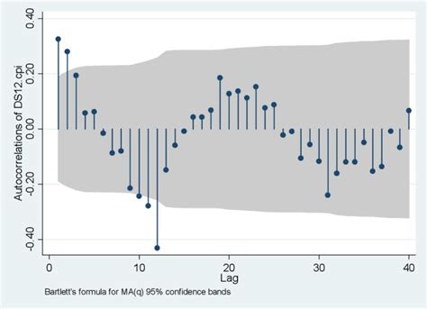 Diego Vallarino Phd He Him On Linkedin Models Statistics Economics Machinelearning