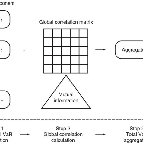 Illustrative Graph Of Mutual Information Download Scientific Diagram