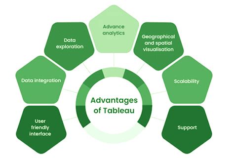 مزایا و معایب نرم افزار تبلو Tableau فروش لایسنس تبلو Tableau