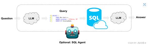 【internlm】基于internlm和langchain从0开始搭建你的知识库【完全攻略】【langchain和向量数据库的详细介绍】向量知识库 Csdn博客