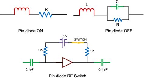 Lumped Element Equivalent Circuit Model Of The Pin Diode Download Scientific Diagram