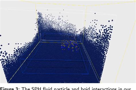 Figure 3 From A Gpu Based Hydrodynamic Simulator With Boid Interactions