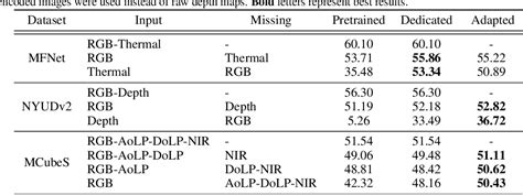 Figure From Robust Multimodal Learning With Missing Modalities Via Parameter Efficient