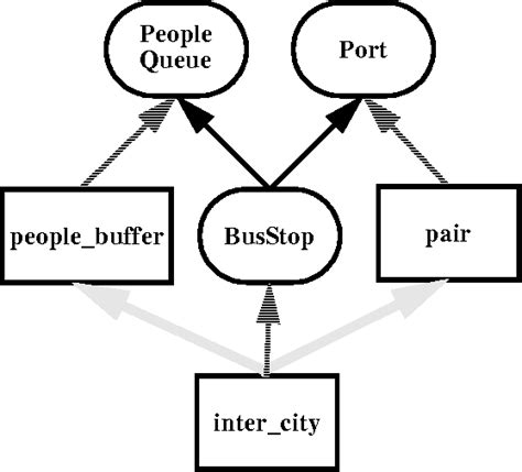 C Separating Interface From Implementation