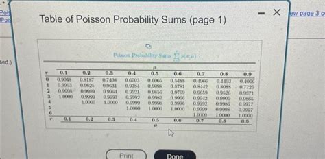 Solved P P Nx P N NTable Of Poisson Probability Sums Page Chegg