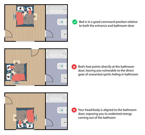 Feng Shui Bedroom Ideas And Decorating Guide Lazy Loft