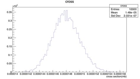 Set Histogram X Axis Digit Number ROOT ROOT Forum