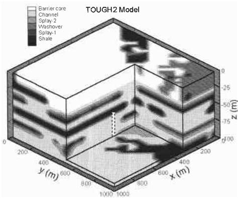 Distribution Of Facies For The Tough2 Model