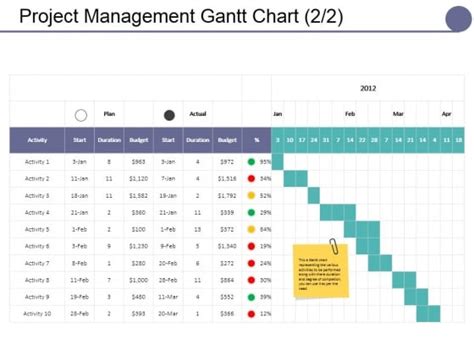Gantt Chart Overview Project Management Gantt Chart Template Ppt Powerpoint